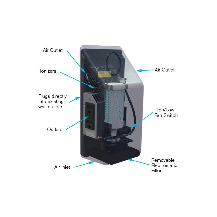 RGF PIP-MAX Air Purifier